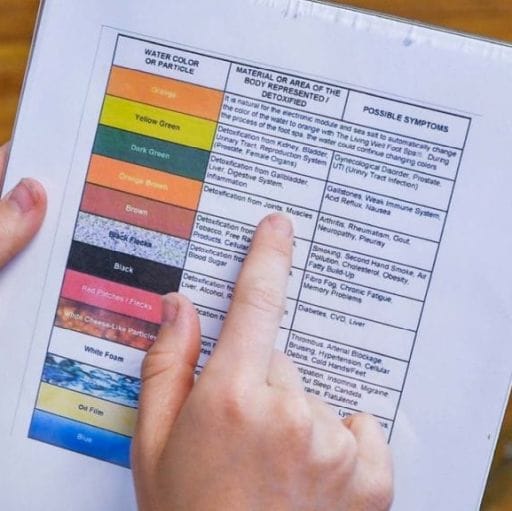 Ionic Detox Foot Bath Color Chart Ionic Spa – Barefoot Fish